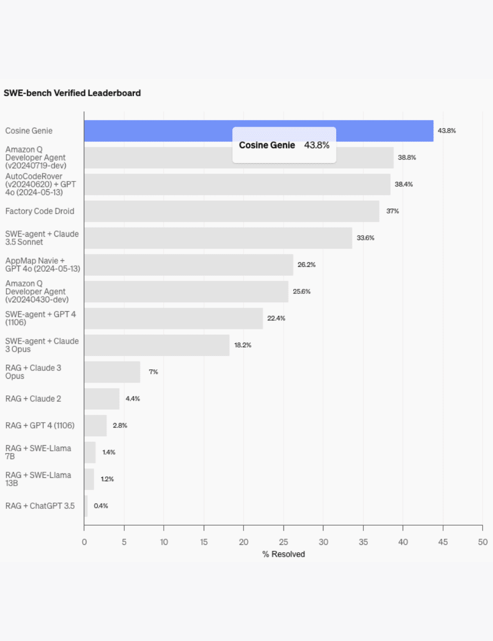 GPT-4oのファインチューニングが開発者向けにリリース - 株式会社ProFab