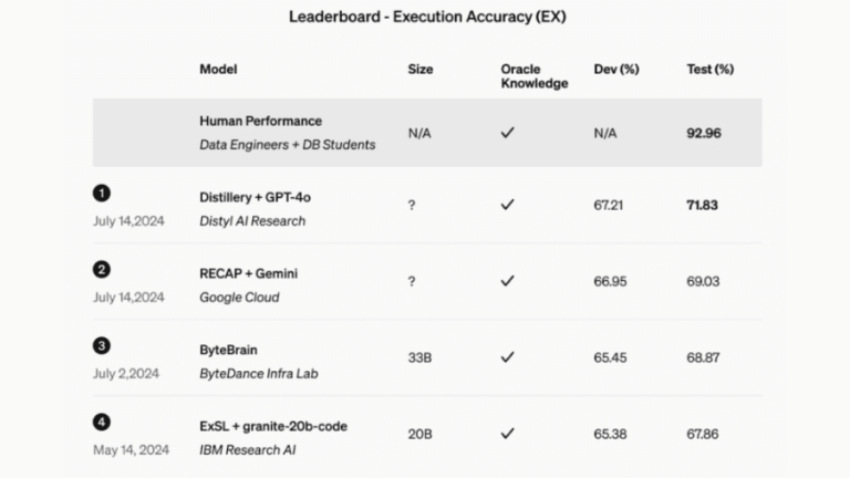 GPT-4oのファインチューニングが開発者向けにリリース - 株式会社ProFab