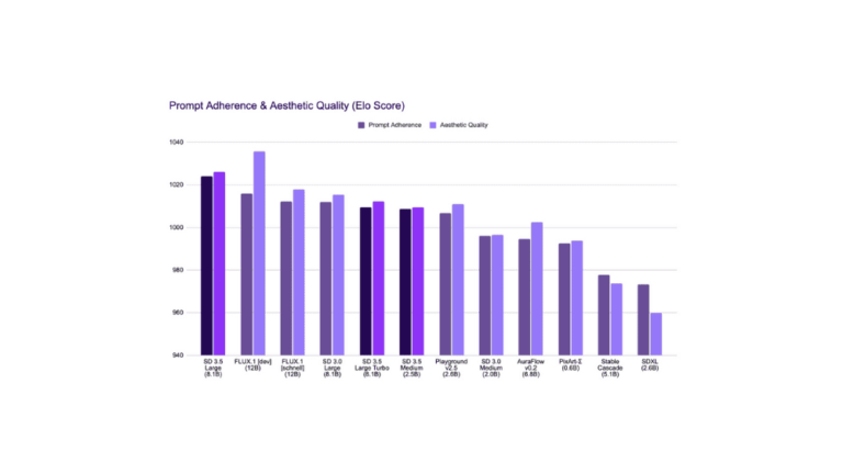 Stable Diffusion 3.5：画像生成AIの最新オープンソースモデルがリリース - 株式会社ProFab