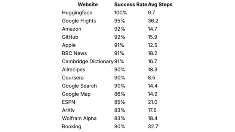 Browser Use：最先端の強いウェブエージェントがオープソースで登場 - 株式会社ProFab