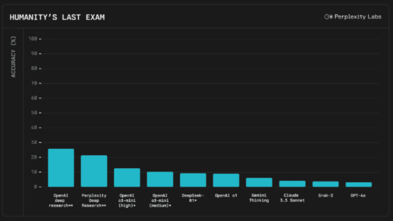 Perplexityも「Deep Research」をリリース：AI検索エージェント市場が激化 - 株式会社ProFab
