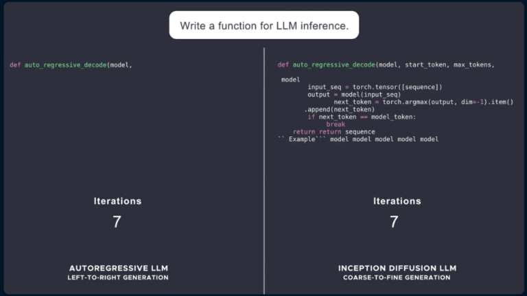 AIの常識を覆す「Mercury」登場：世界初の商用拡散型LLMが10倍速の壁を突破 - 株式会社ProFab
