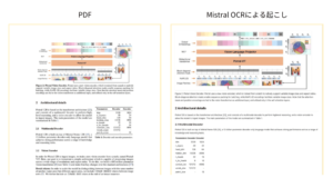 Mistral OCR：PDFの画像認識を助ける最先端のOCRモデル - 株式会社ProFab