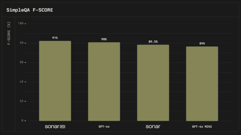 PerplexityがAPIの価格体系を変更：費用対効果で他社を上回る - 株式会社ProFab