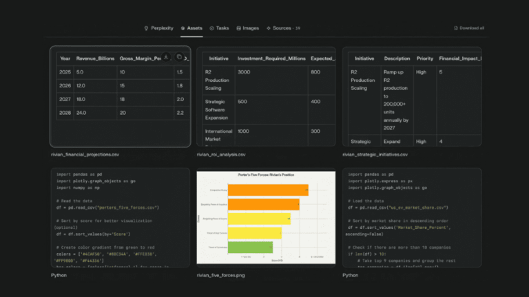 Perplexity Labs登場：10 分でリサーチ・資料作成・ミニアプリまで自動化する“AI作業チーム” - 株式会社ProFab