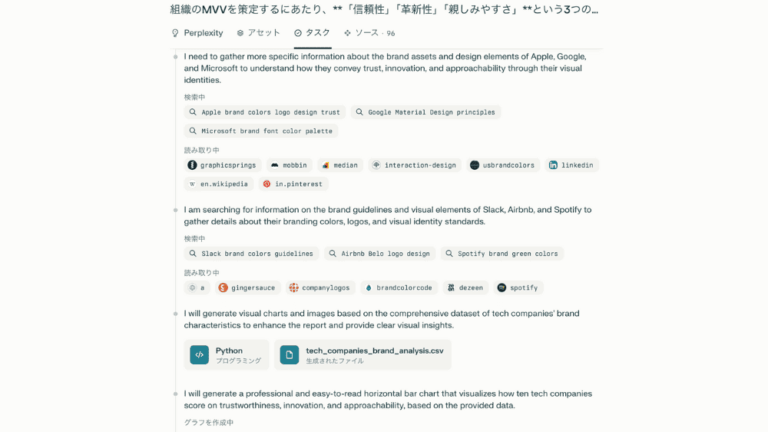 Perplexity Labs登場：10 分でリサーチ・資料作成・ミニアプリまで自動化する“AI作業チーム” - 株式会社ProFab