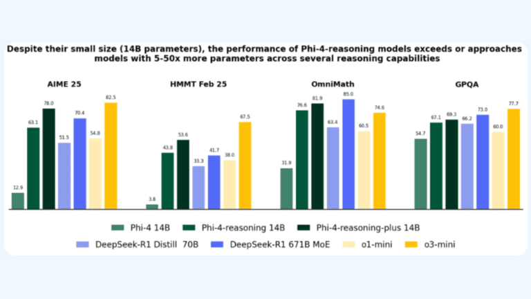 MicrosoftがPhi-4-Reasoningをリリース：軽量と推論性能をさらに向上 - 株式会社ProFab